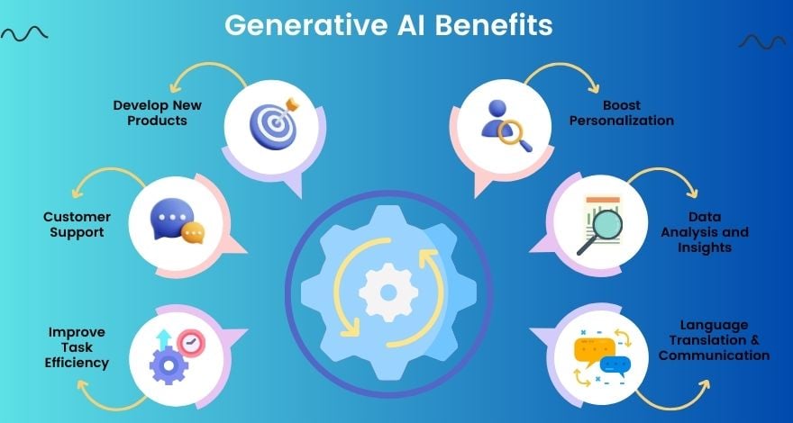 Generative AI: Top Use Cases in Various Industries Generative AI: Top Use Cases in Various Industries